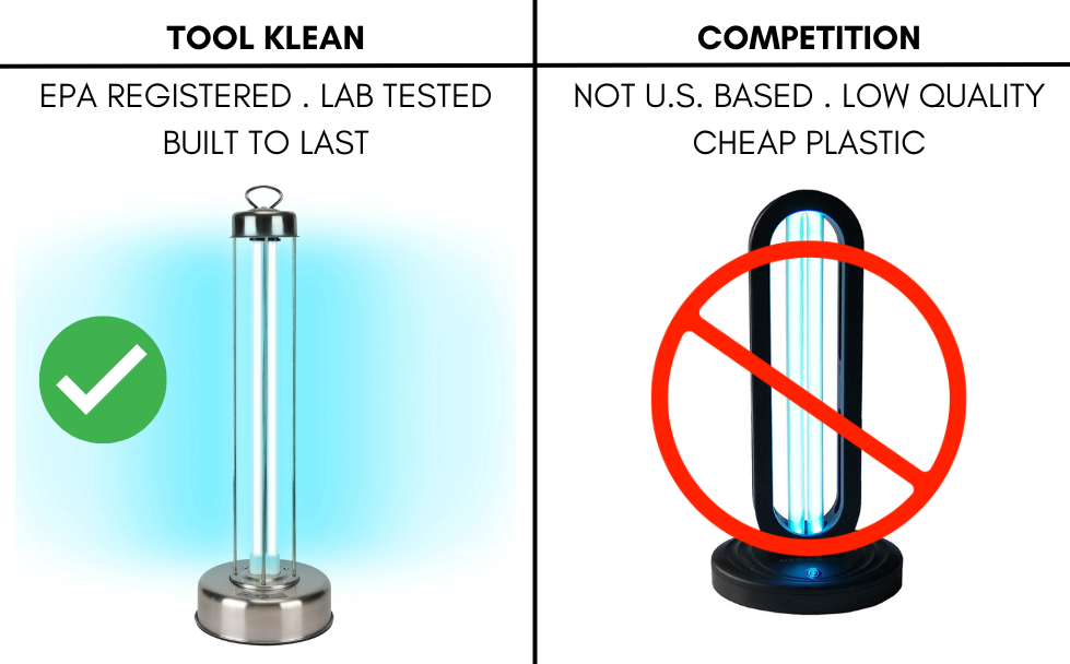 What to Look for When Comparing UV Sanitizing Devices – Tool Klean